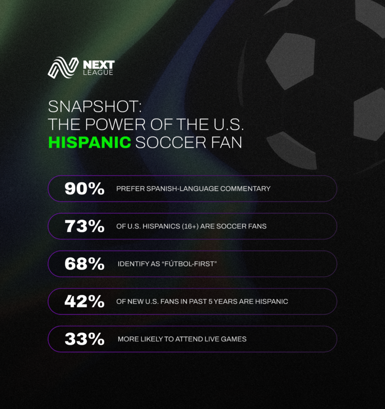 Hispanic Fandom Rising: The Data Behind the Expectations and Defining ...